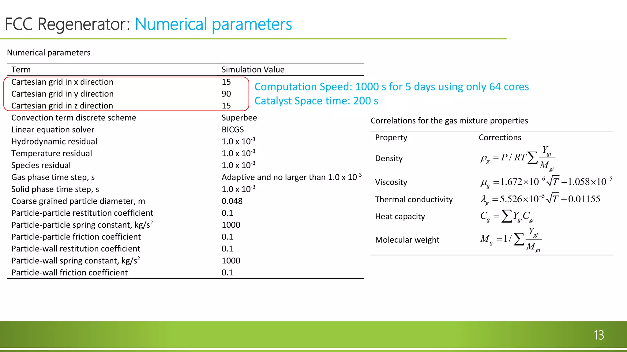 Coarse CFD-DEM simulation of Rare Earth Element leaching reactor, FCC ...