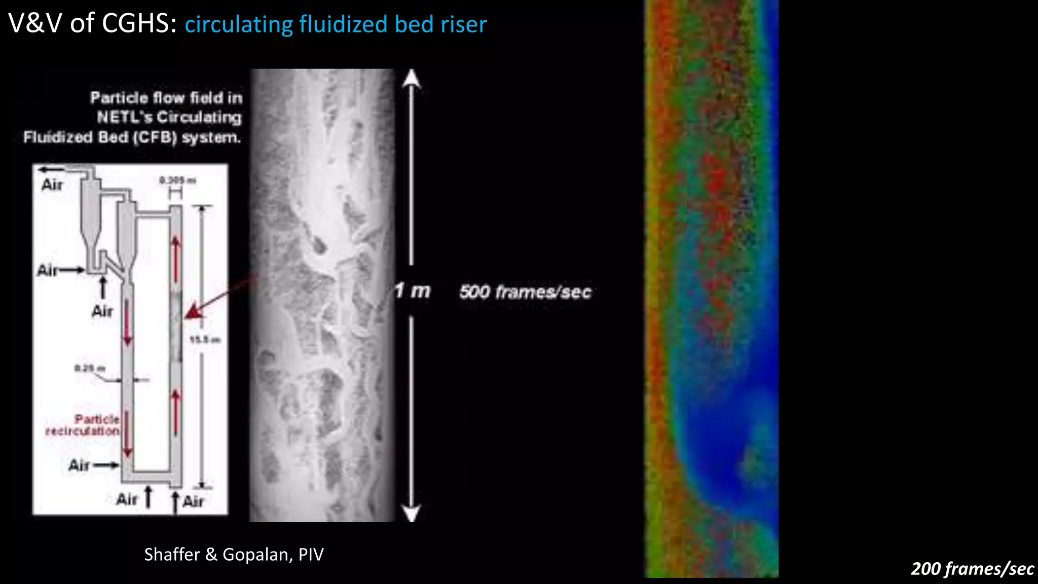 Coarse CFD-DEM simulation of Rare Earth Element leaching reactor, FCC ...