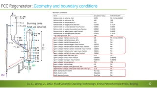 Coarse CFD-DEM simulation of Rare Earth Element leaching reactor, FCC ...