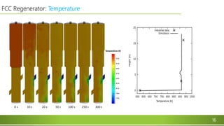 Coarse CFD-DEM simulation of Rare Earth Element leaching reactor, FCC ...