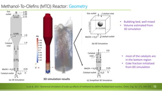 Coarse CFD-DEM simulation of Rare Earth Element leaching reactor, FCC ...