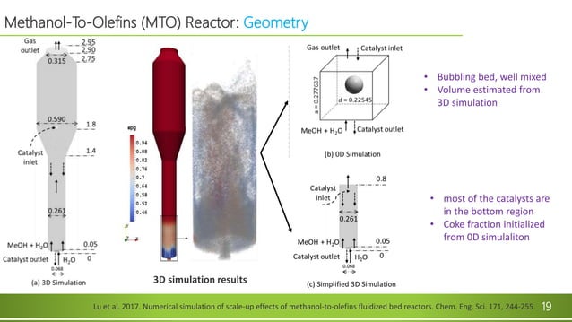 Coarse CFD-DEM simulation of Rare Earth Element leaching reactor, FCC ...