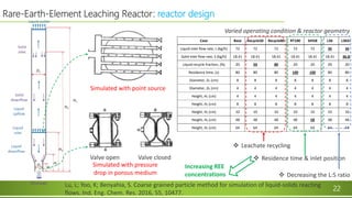 Coarse CFD-DEM simulation of Rare Earth Element leaching reactor, FCC ...