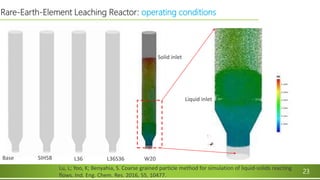 Coarse CFD-DEM simulation of Rare Earth Element leaching reactor, FCC ...