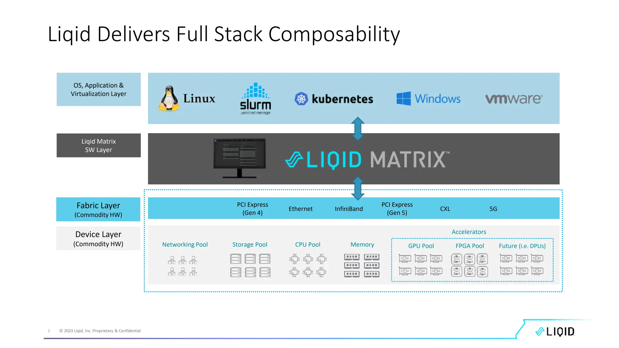 Liqid: Composable CXL Preview | PPTX