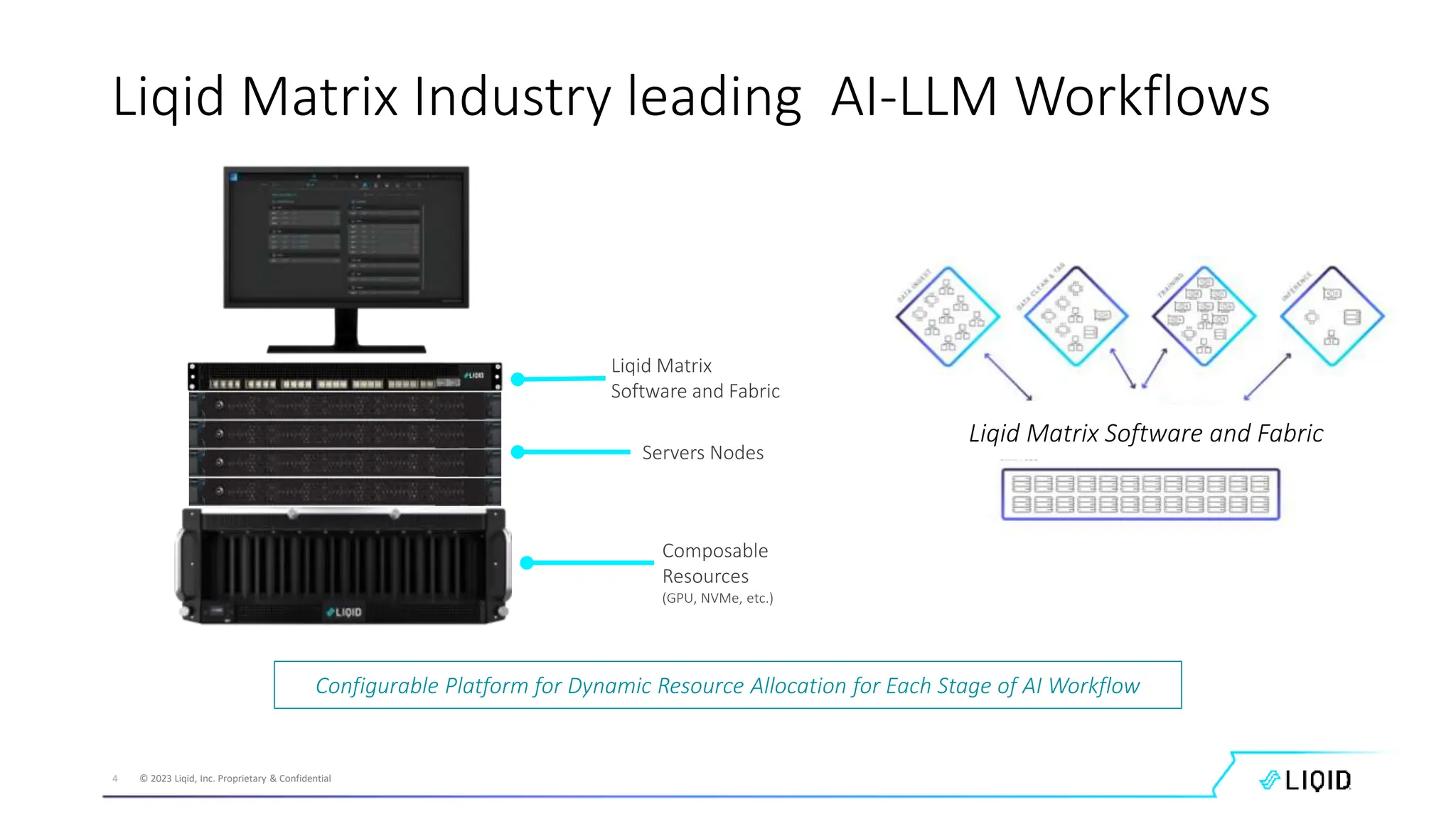 Liqid: Composable CXL Preview | PPTX