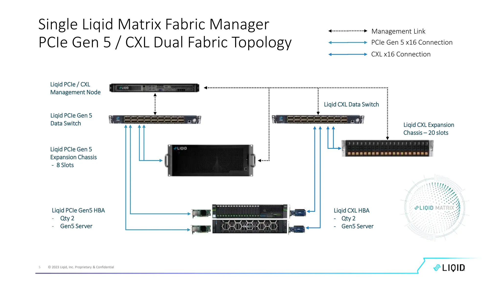 Liqid: Composable CXL Preview | PPTX