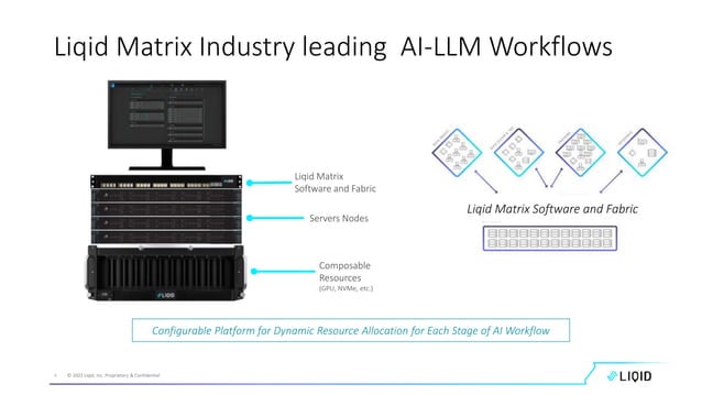 Liqid: Composable CXL Preview | PPTX
