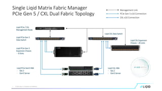 Liqid: Composable CXL Preview | PPTX