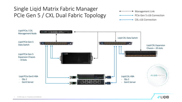 Liqid: Composable CXL Preview | PPTX