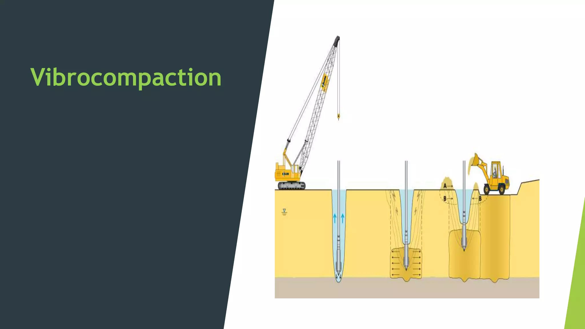 Liquefaction (Mechanism, Effects, Mitigation) | PPTX