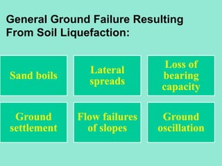 Liquefaction final | PPTX