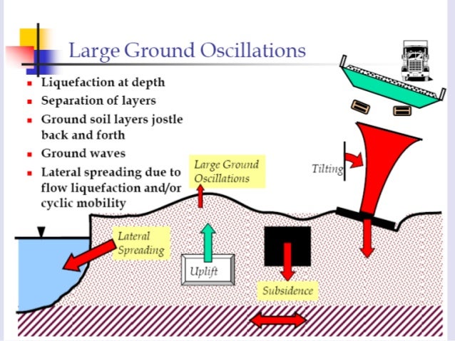 Liquefaction final