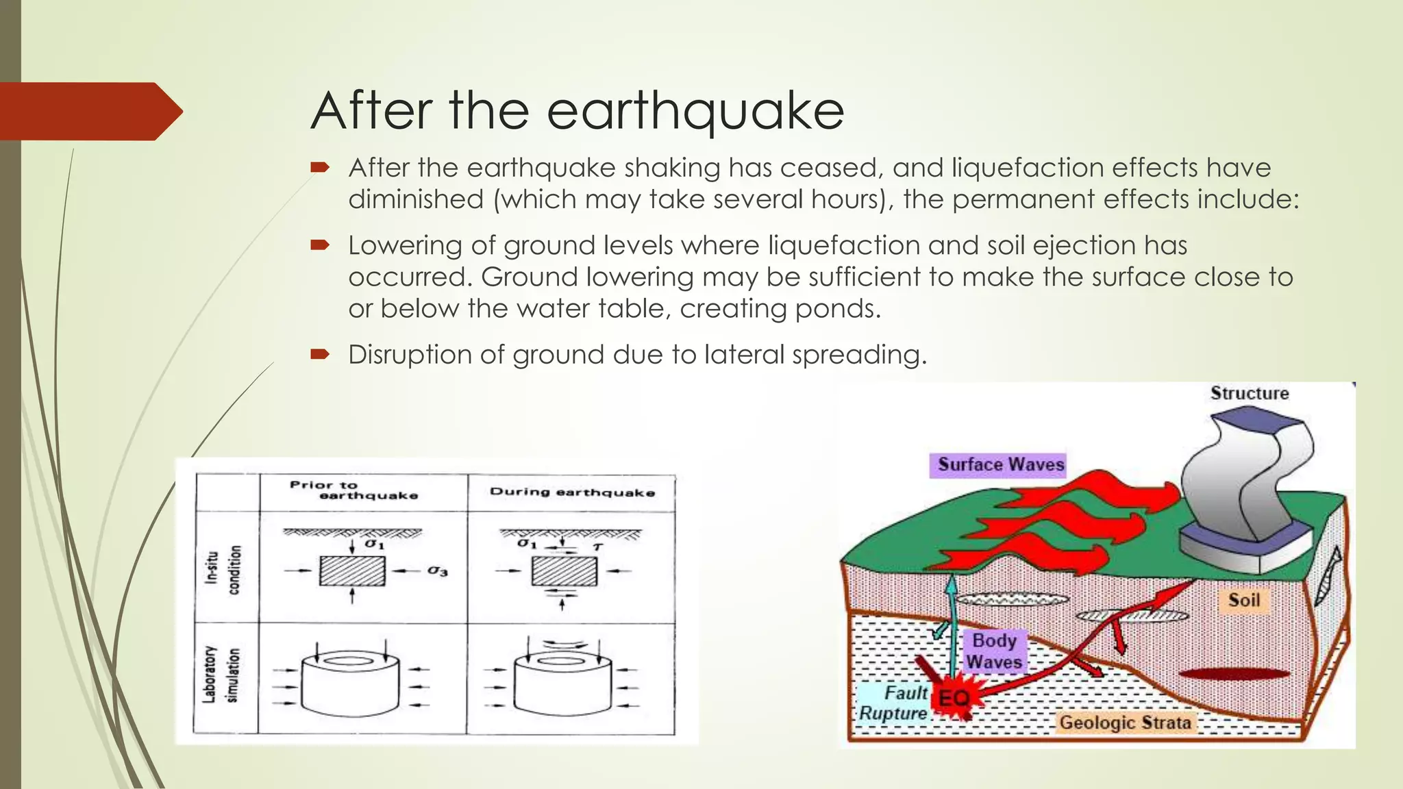 Liquefaction of Soil Geotech | PPTX