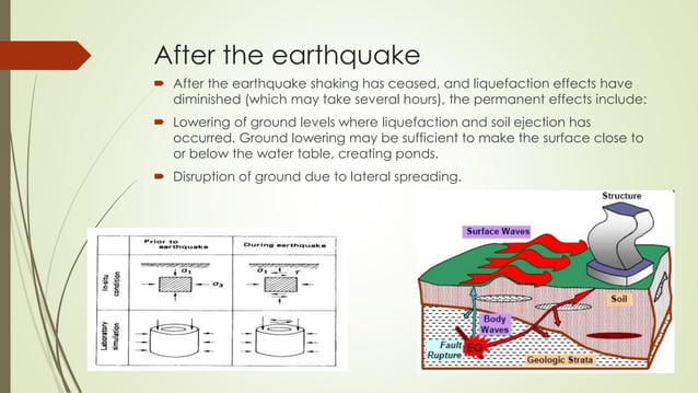 Liquefaction of Soil Geotech | PPTX | Geology | Science