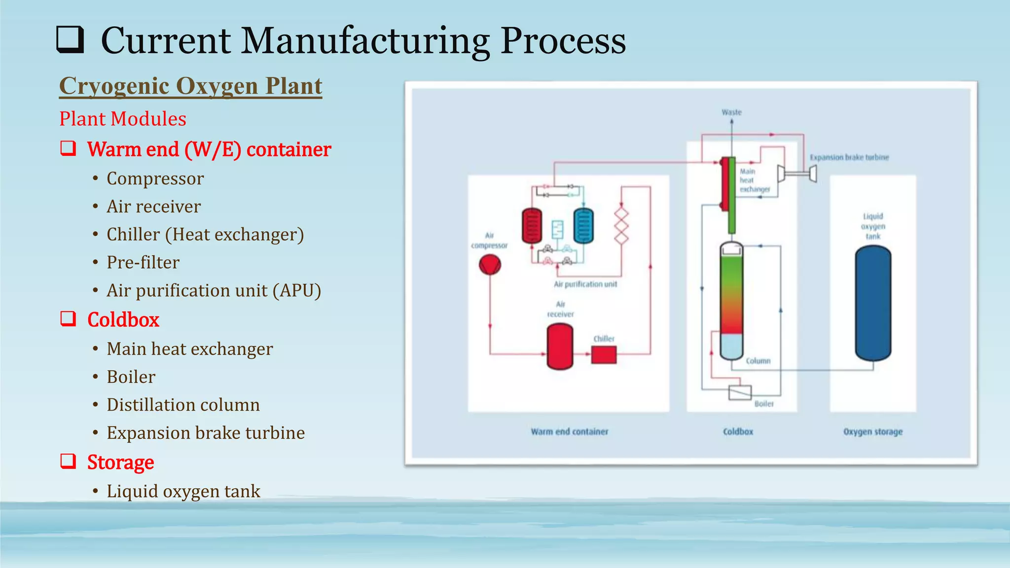 Liquefaction of oxygen | PPTX