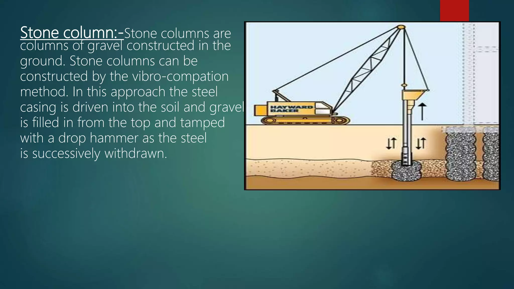 Liquefaction of soil | PPTX