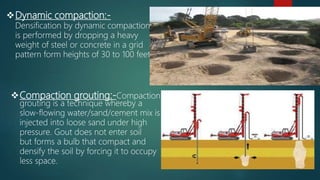 Liquefaction of soil | PPTX