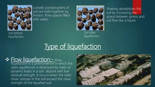 Liquefaction of soil | PPTX