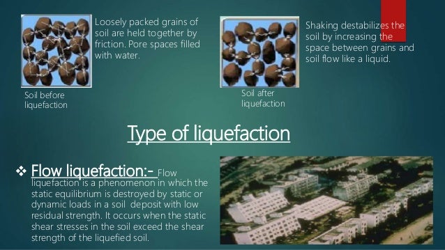 Liquefaction of soil