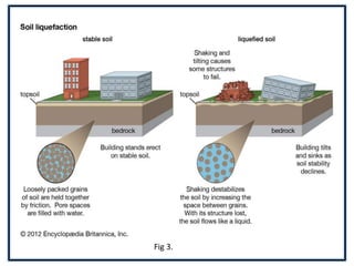 Liquefaction of soil | PPTX