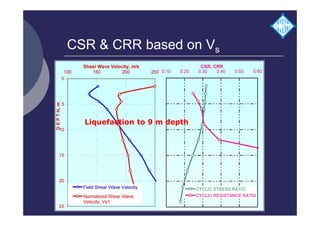 Liquefaction susceptibility study at commonwealth games village delhi ...
