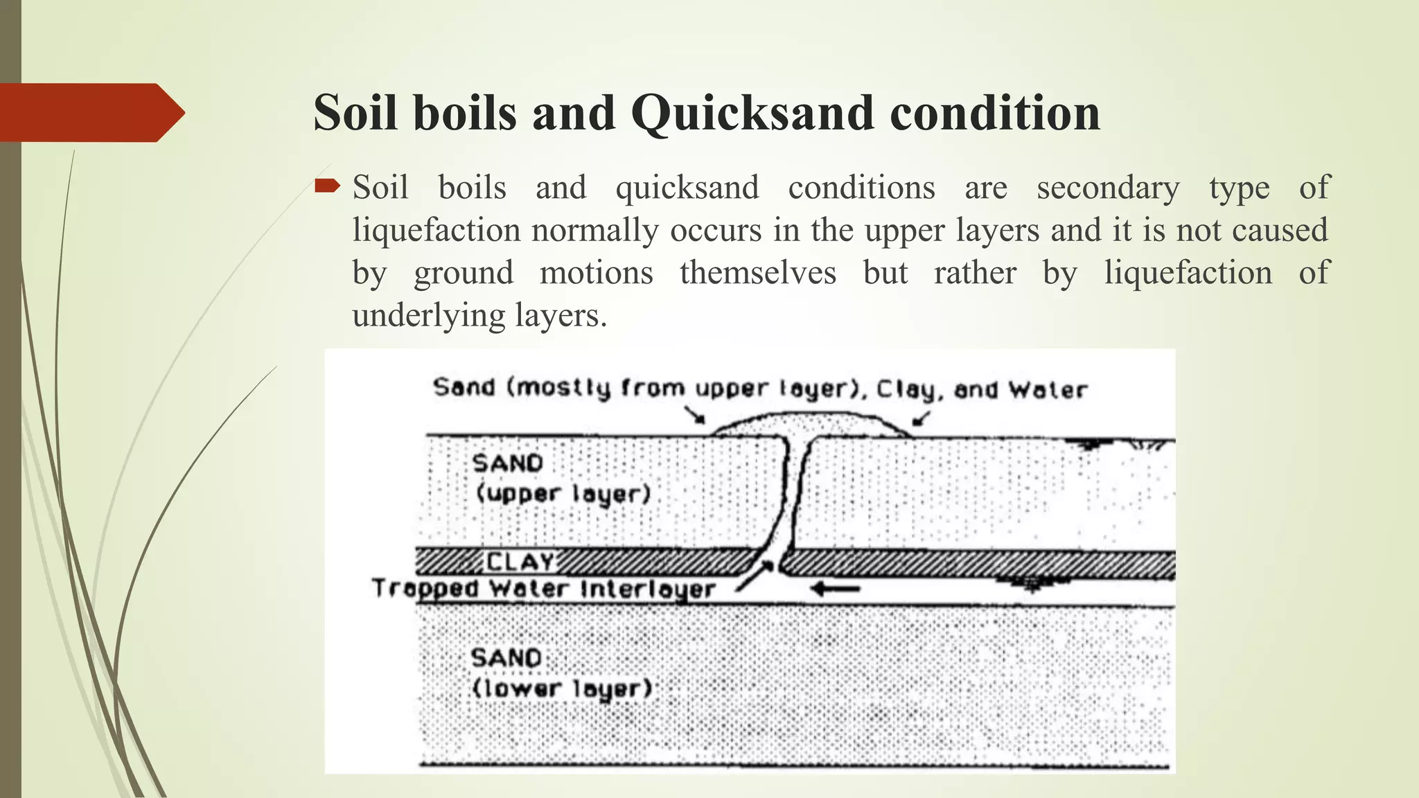 Liquefaction of soil | PPTX