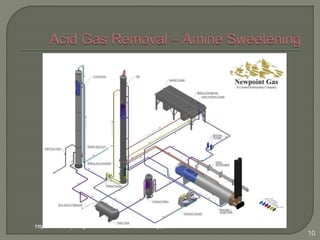 Liquefied Natural Gas.pptx