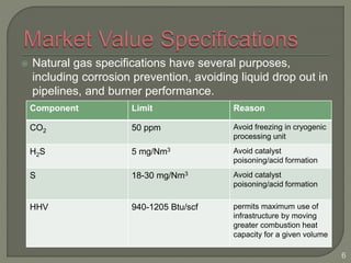 Liquefied Natural Gas.pptx