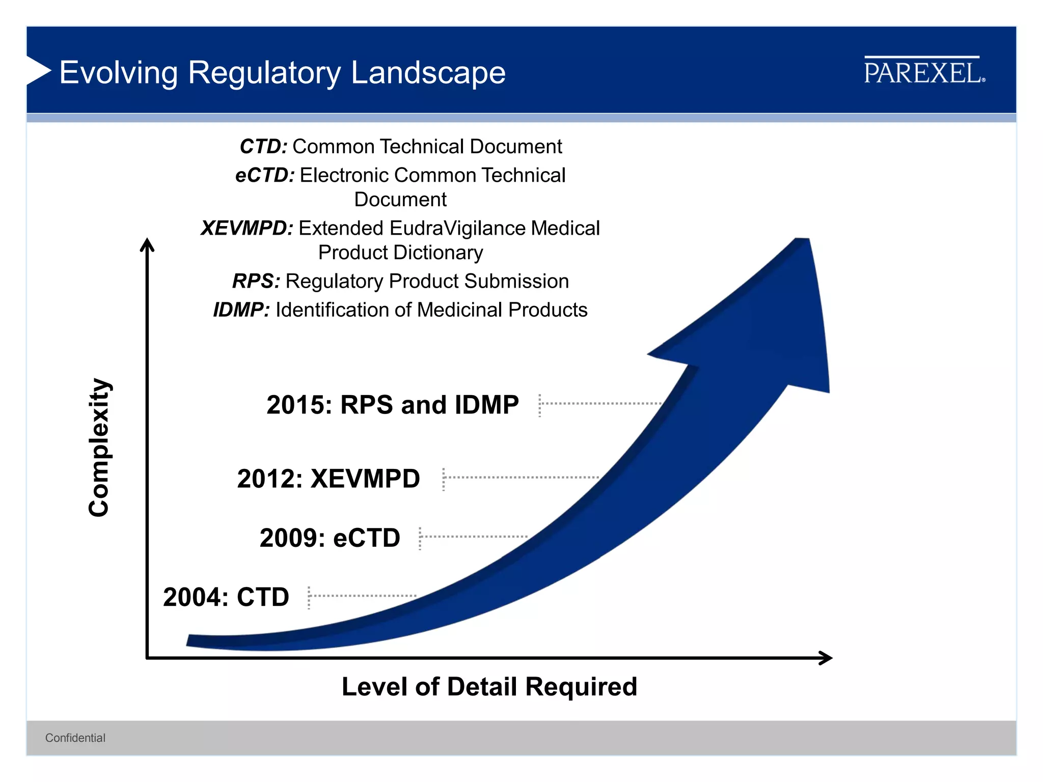 Liquent IUG Presentation Feb 2013 | PDF
