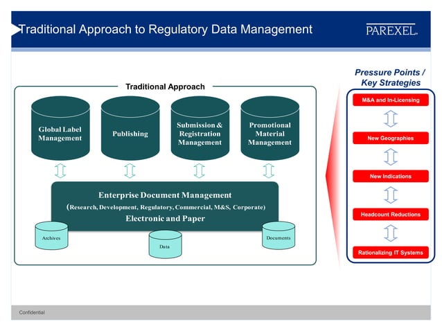 Liquent IUG Presentation Feb 2013 | PPT