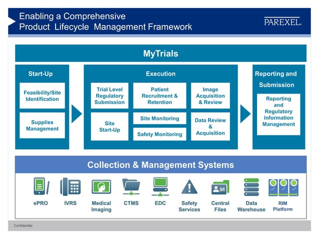 Liquent IUG Presentation Feb 2013 | PDF