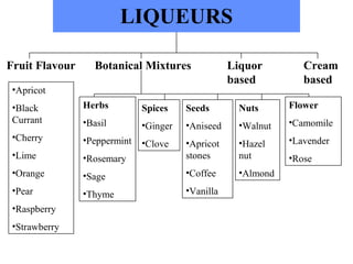 Liqueurs | PPT