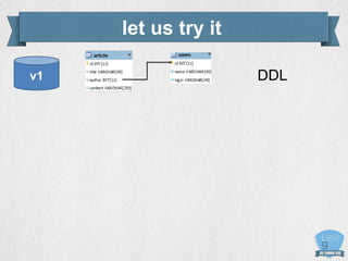 Liquibase migration for data bases | PPT