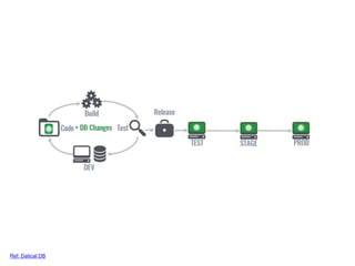 使用 Liquibase 發展資料庫結構 | PPT