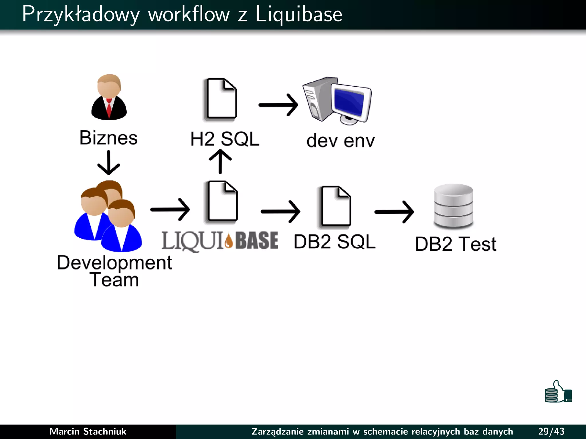 Zarządzanie zmianami w schemacie relacyjnych baz danych | PDF