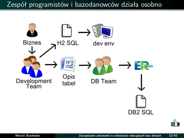 Zarządzanie zmianami w schemacie relacyjnych baz danych | PPT