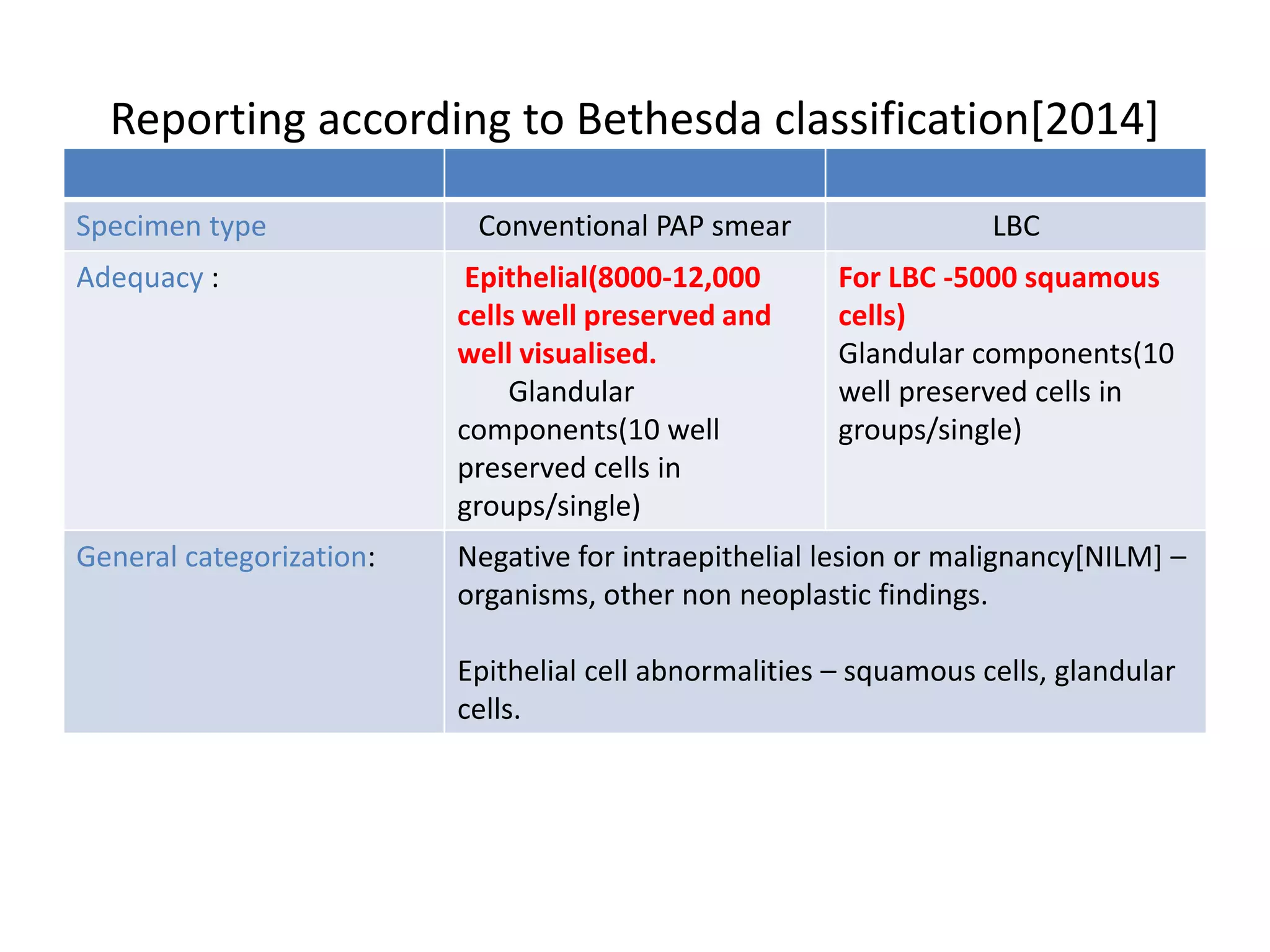 Liquid based cytology | PPTX