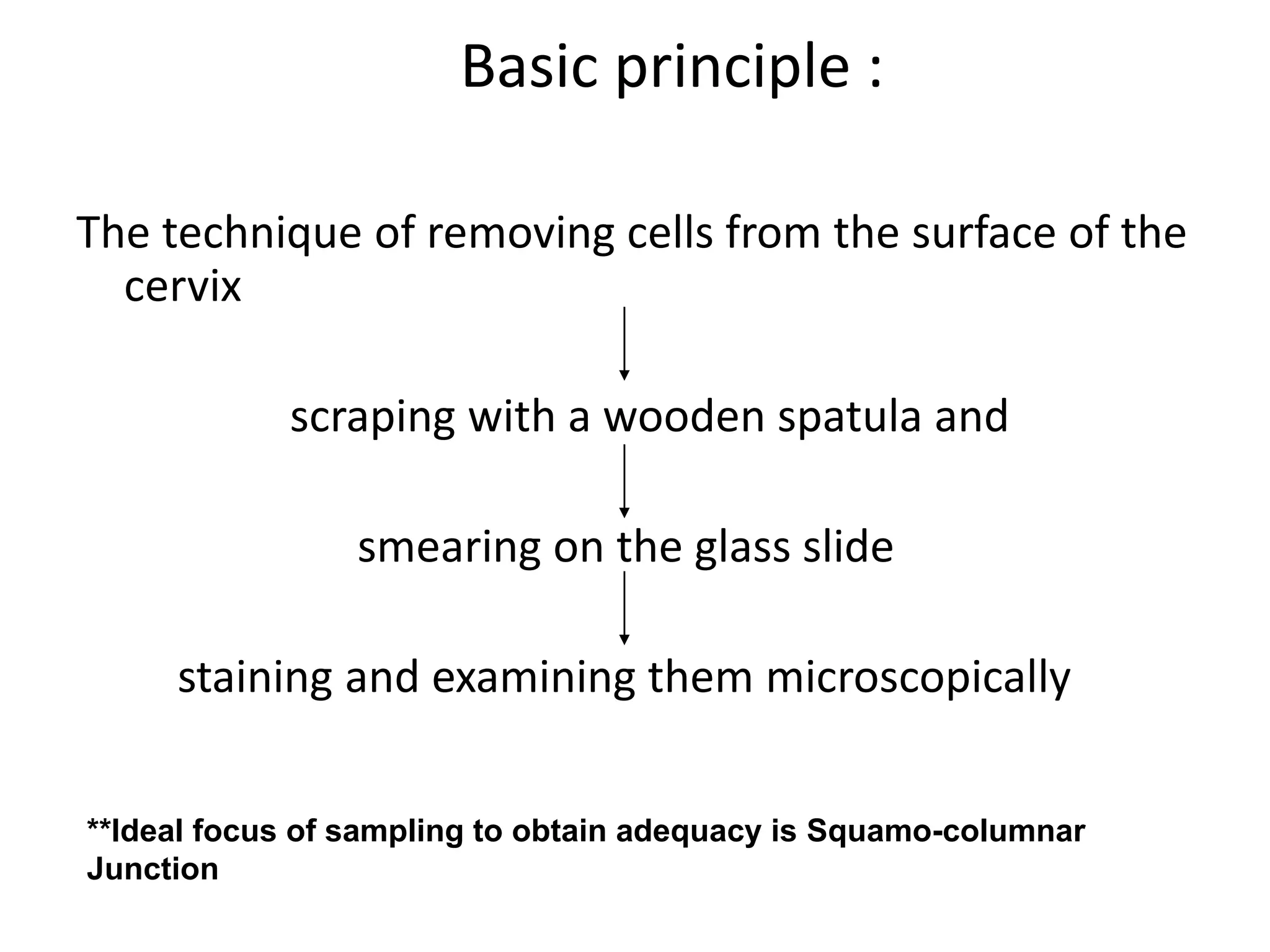 Liquid based cytology | PPTX