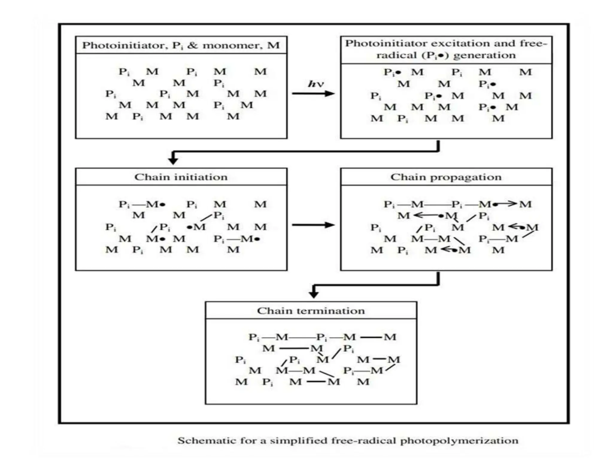 Liquid-Based Rapid Prototyping Systems.pptx