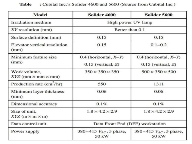Liquid-Based Rapid Prototyping Systems.pptx | 3-D Graphics | Computer Software and Applications