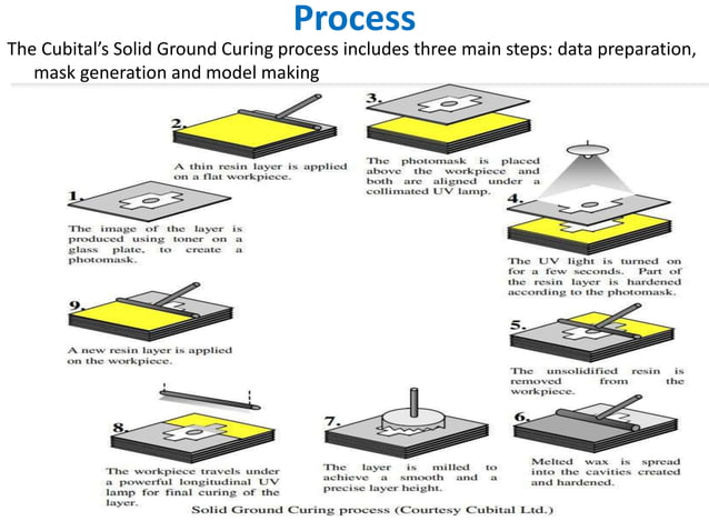 Liquid-Based Rapid Prototyping Systems.pptx | 3-D Graphics | Computer Software and Applications