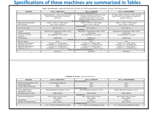 Liquid-Based Rapid Prototyping Systems.pptx | 3-D Graphics | Computer Software and Applications