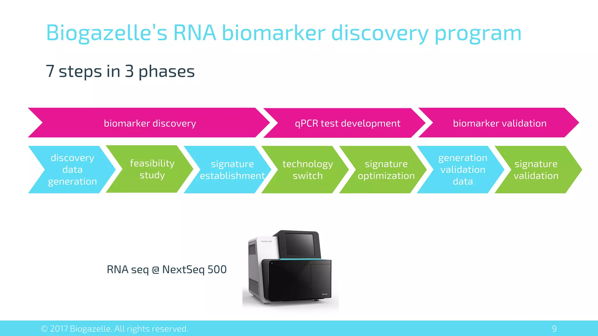 Liquid biopsy RNA biomarkers | PDF