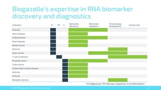 Liquid biopsy RNA biomarkers | PDF
