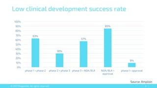 Liquid biopsy RNA biomarkers | PDF