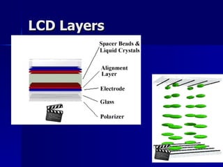 Liquid Crystals | PPT
