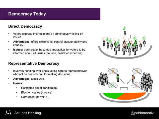 Liquid Democracy (Inception) | PPT