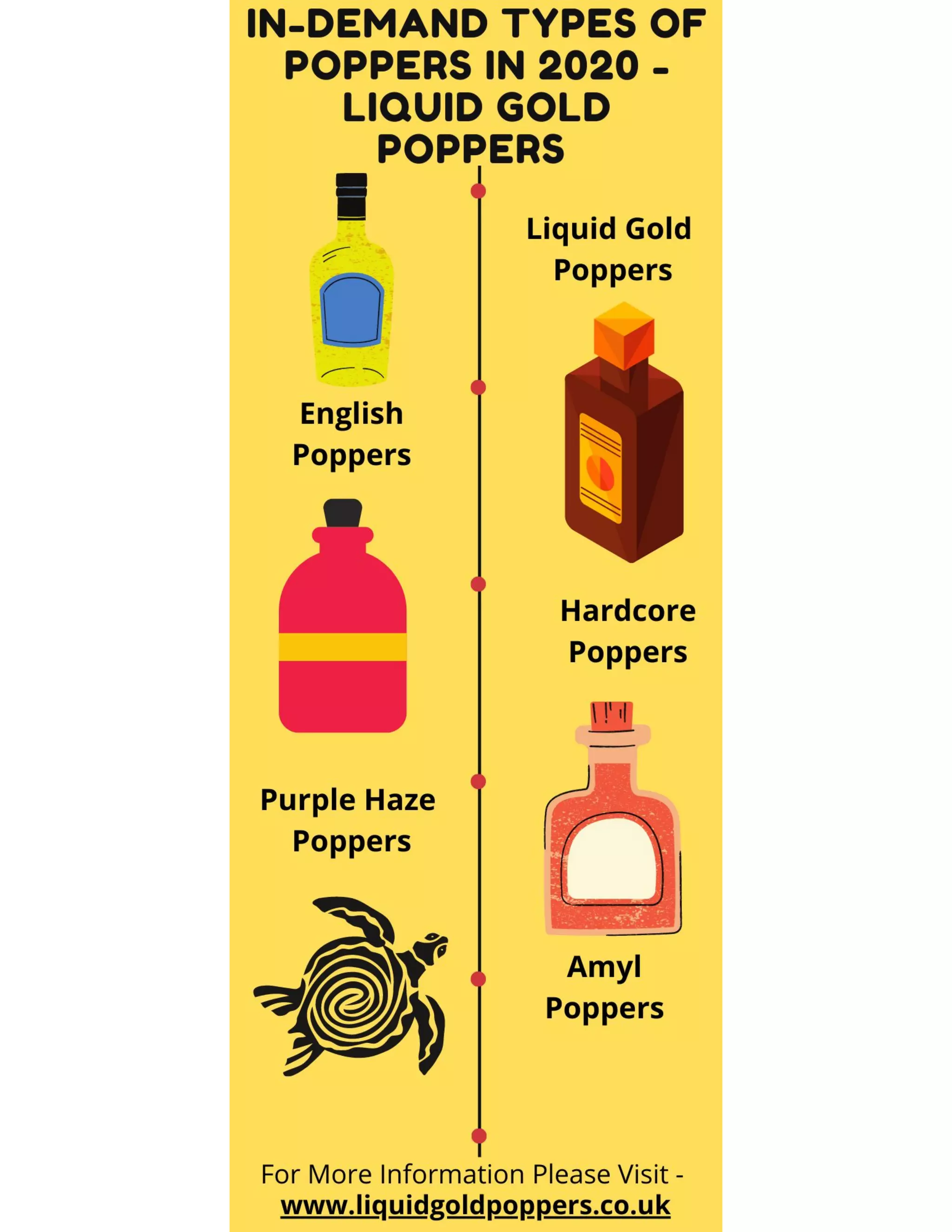 5 Popular Types Of Poppers in 2020 - Liquid Gold Poppers | PDF