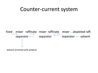 Liquid liquid | PPTX